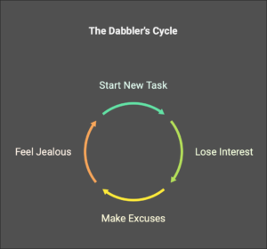 4 Signs You Are A Dabbler - Striving For Felicity