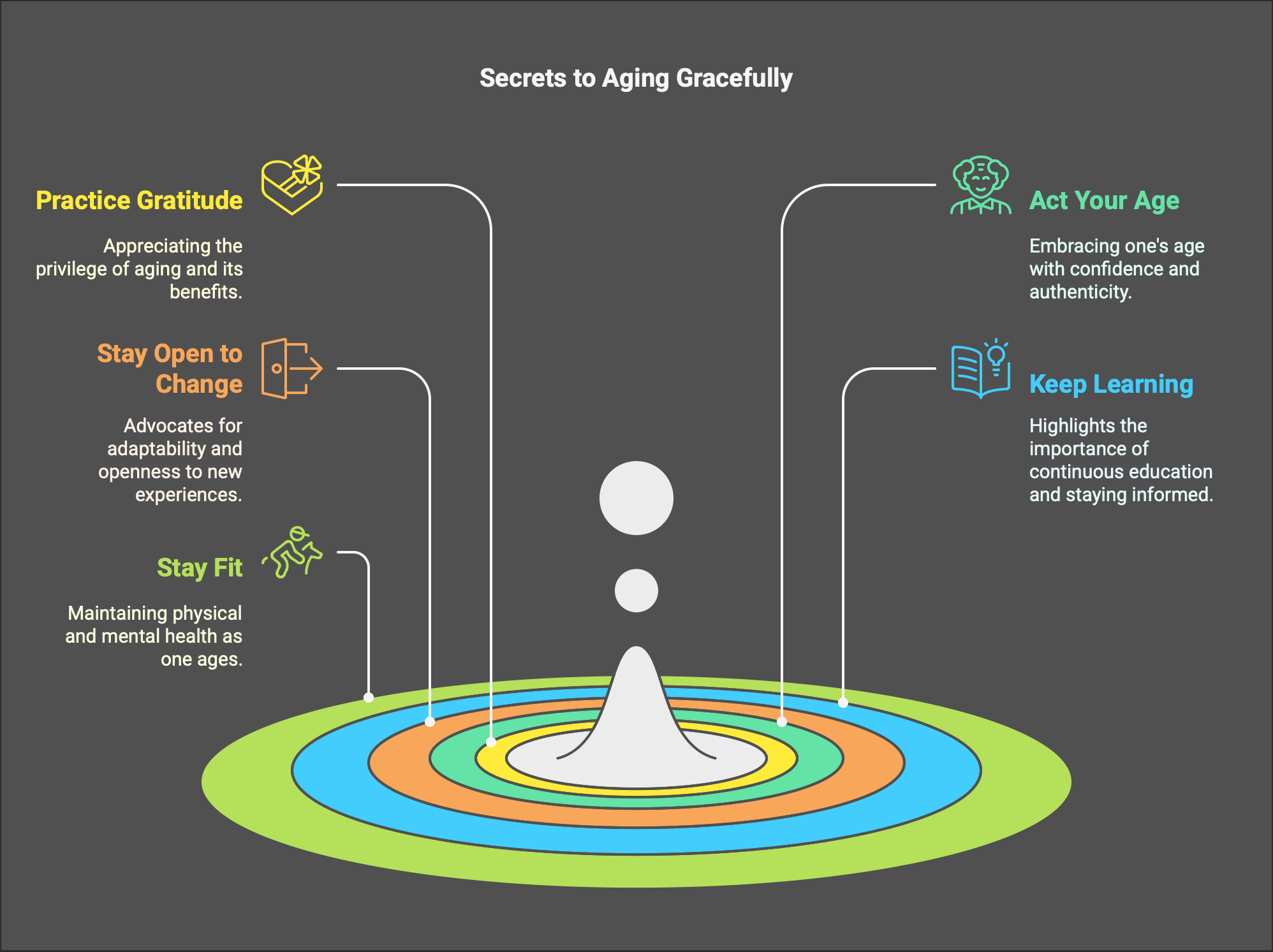 5 Secrets to Aging Gracefully | How to Stay Young at Heart and Mind
