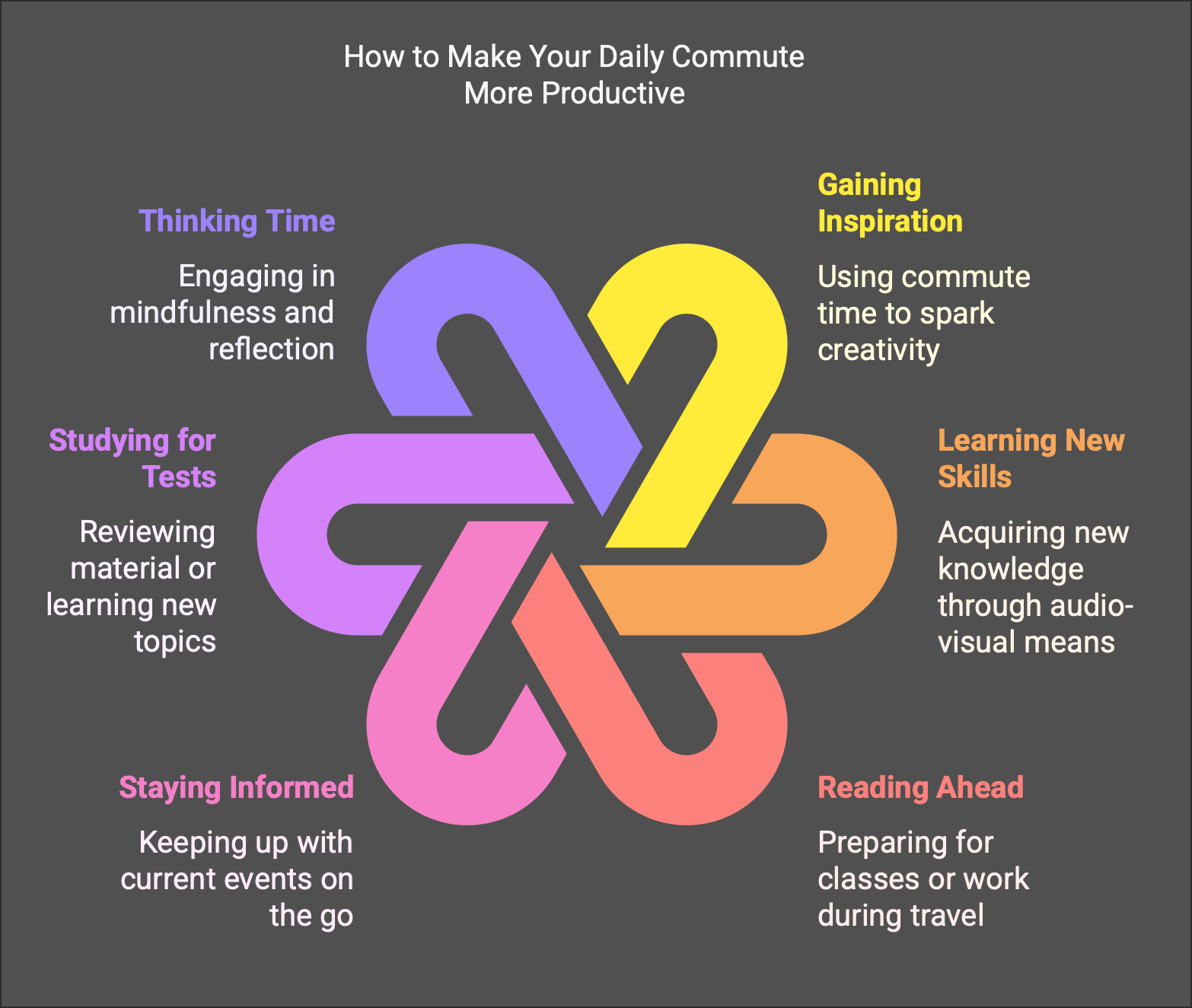 6 Ways to Make Your Daily Commute More Productive